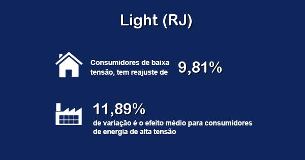 ANEEL aprova tarifas da Light (RJ) | Prime Energy